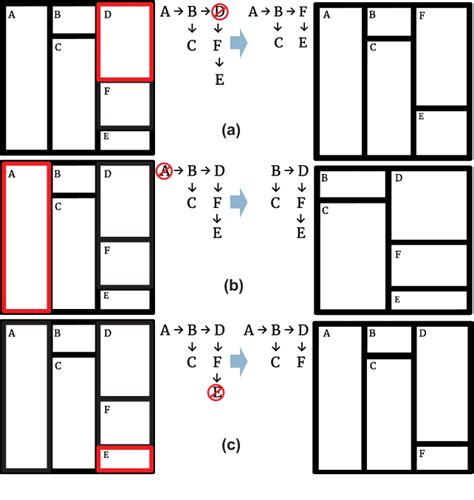 Figure 3 From A Stable Greedy Insertion Treemap Algorithm For Software