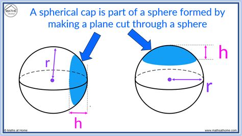 How To Calculate The Volume Of A Spherical Cap