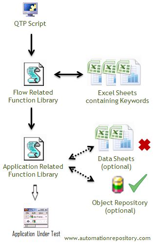 Designing Keyword Driven Framework Mapped At Functional Level Part 2 XX XX