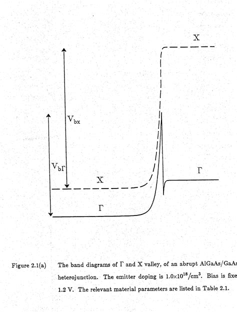 Figure 2 1 From Physics And Modeling Of Submicron Devices Annual Report August I 1987 July