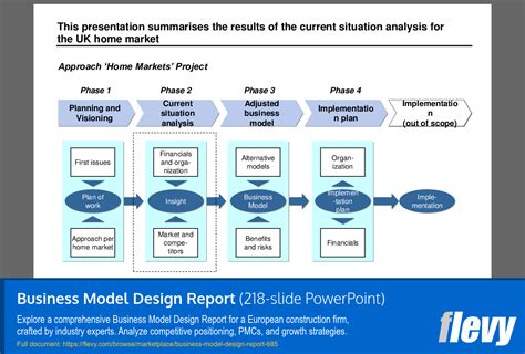 PPT Slide Structured Analysis Of The UK Home Market