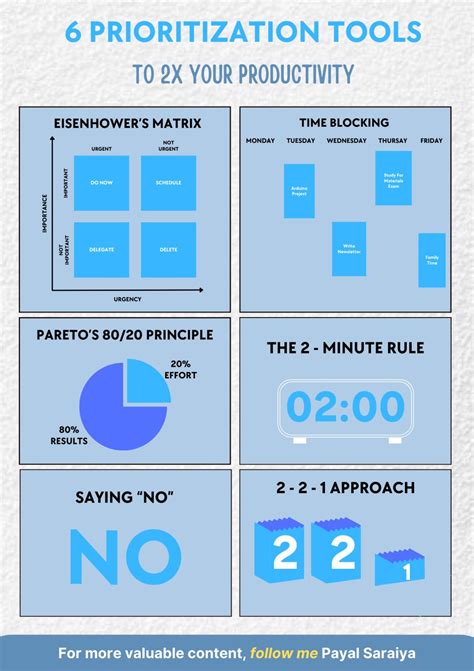 Timemanagement Prioritymanagement Personaldevelopment Payal Saraiya