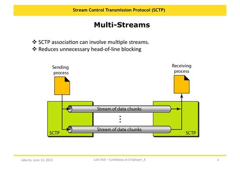 stream control transmission protocol sctp introduction ppt