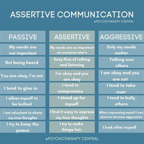 Pin By Shineian On Psychology Neuroscience Self Development Assertive Communication