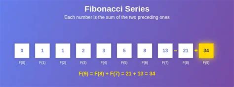 Fibonacci Series In C