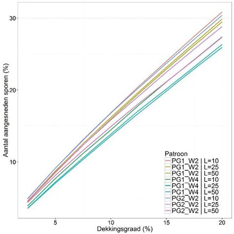 54 The Overlapping Masses Bundles Of The Habitable Bridge In London Download Scientific