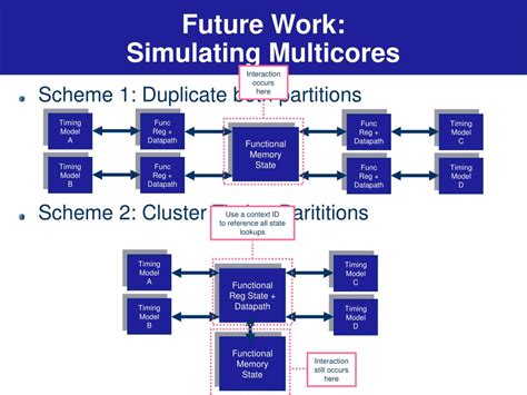ppt closely coupled timing directed partitioning in hasim powerpoint
