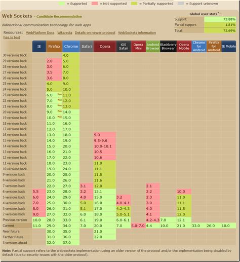 MQTT协议笔记之mqtt io项目Websocket协议支持 Yudar 博客园