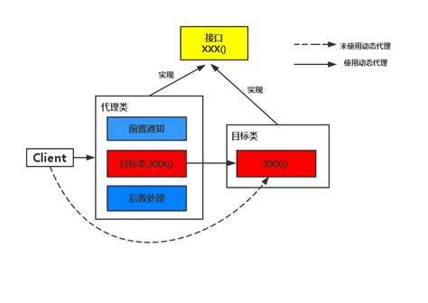深入探索jdk动态代理：从入门到原理的全面解析jdk 动态代理 Csdn博客