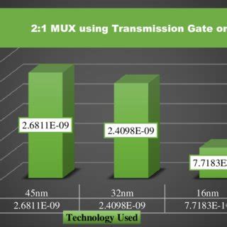MUX Using CMOS Logic Only Download Scientific Diagram