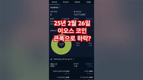 이오스코인 몰빵 존버중 매일 현황 올립니다 이오스 비트코인 암호화폐 재테크 디지털자산 코인투자 알트코인 이오스