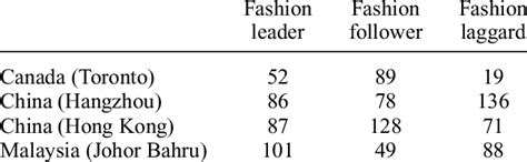 Results Of Clustering Run Individually Download Scientific Diagram