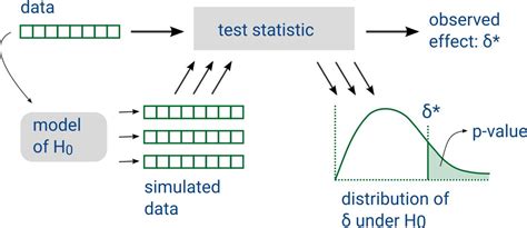 Florian Dubost Phd On Linkedin If You Like Python Use Bstrap It Uses Bootstrapping Which Is