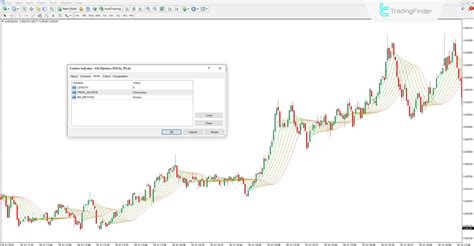 Ma Rainbow Indicator In Mt4 Free Download
