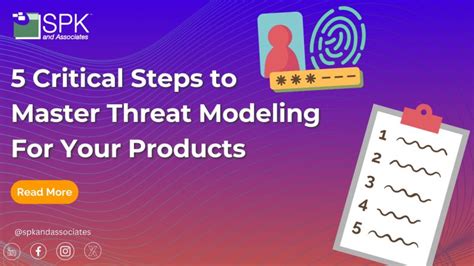 Spk And Associates Llc On Linkedin Threat Modeling Is A Vital Process