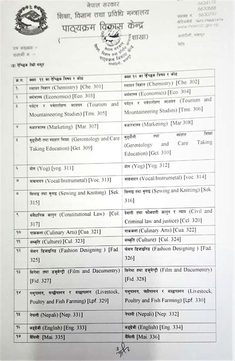 NEB Class New Model Question And Grid Of All Subject Readersnepal