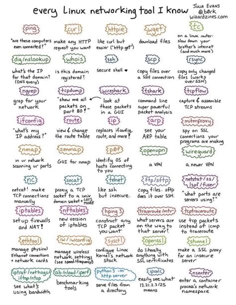 jaideep singh on linkedin linux networking cybersecurity opensource itlife