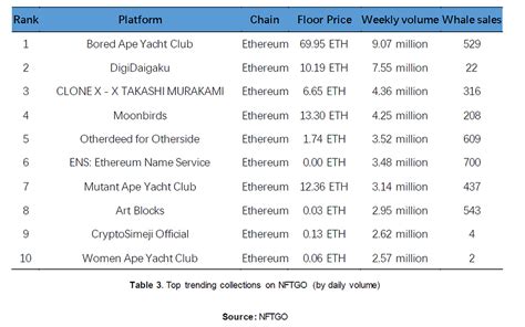 Canto — An Evm Compatible Layer 1 Blockchain Built In Cosmos Sdk With