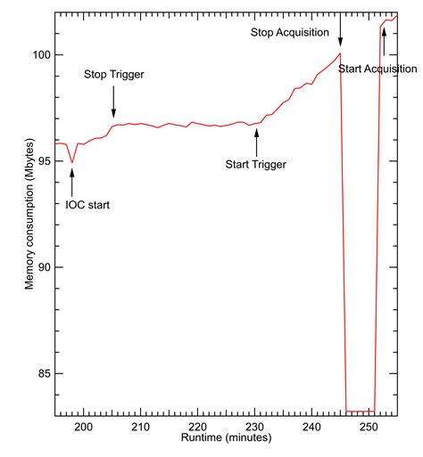 Memory Leak Using Adspinnaker And Softwaretrigger · Issue 7