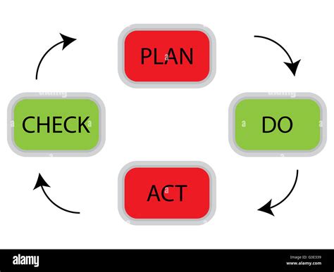 Pdca Cycle Graphic Objects Creative Market