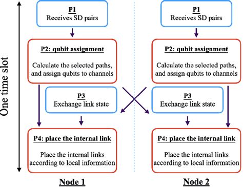 figure 1 from starvation aware entanglement quantum routing for quantum