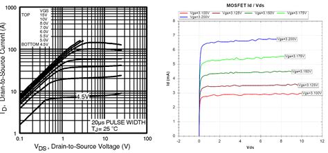 Reading Mosfet Curves Element14 Community