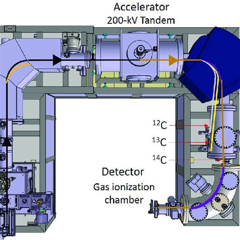 A Schematic Of The Graphitization System B Photo Of The