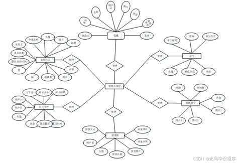 计算机毕业设计springboot学生宿舍管理系统 基于spring Boot的校园住宿管理系统开发 Spring Boot驱动的学生宿舍管理