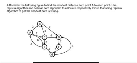 Solved Consider The Following Figure To Find The Shortest Chegg