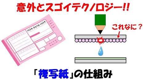 複写紙の仕組みを小5の娘に回答するための動画 Youtube