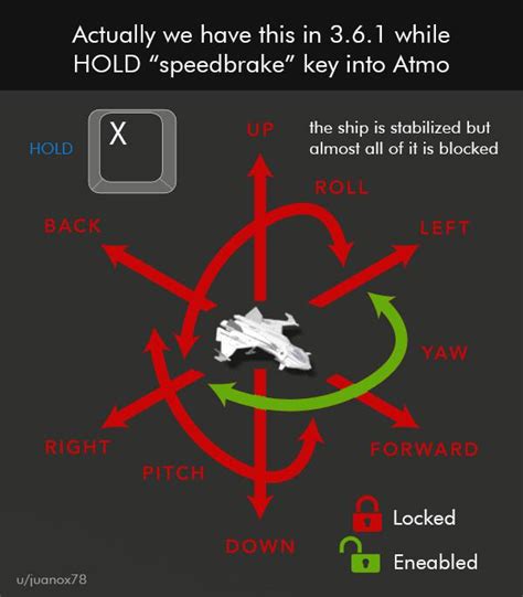 Easy Way To Fix Hover Mode Is Already In Just Need Some Babe