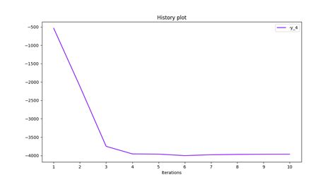 Basic History — Gemseo 5 0 1 Documentation