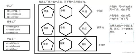 C 设计模式 CSDN博客