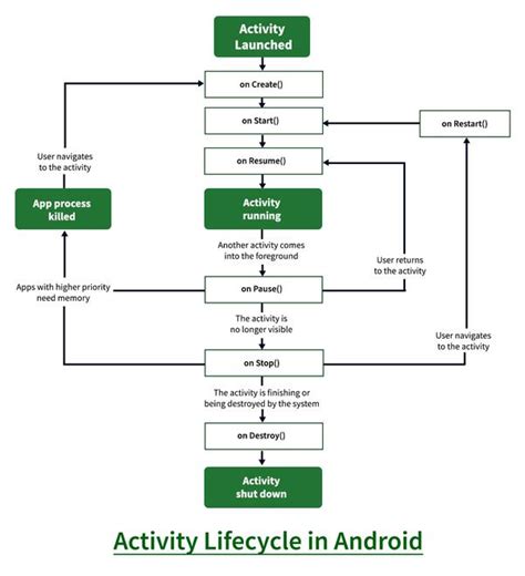 面向初学者的 Android 应用开发基础知识 腾讯云开发者社区 腾讯云 面向初学者的 Android 应用开发基础知识 腾讯云开发者社区 腾讯云