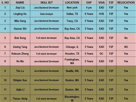 Deepanshu Bhardwaj On Linkedin C2c Job Javabackenddeveloper Javafullstackdeveloper Email