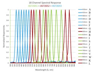 Spectroscopic Sensor Interface With Arduino