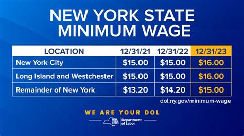 New York State Department Of Labor On Linkedin New Year New Pay 🎉