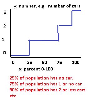 Distributions How Is This Chart Called Percentile Chart Cross Validated