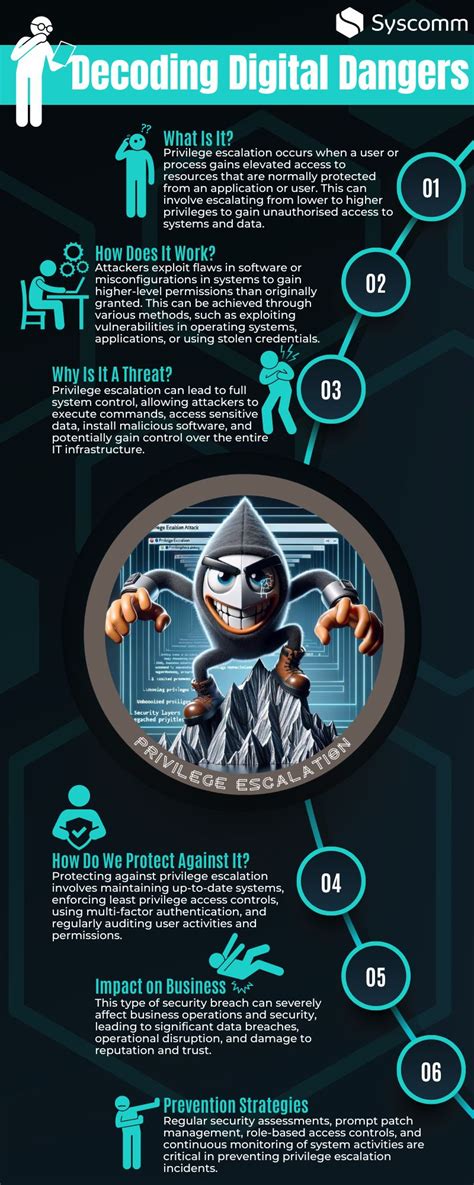 Syscomm Ltd On Linkedin Cybersecurity Privilegeescalation Infographic Dataprotection…