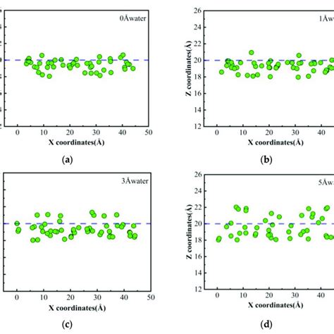 Radial Distribution Functions Rdfs Of The Different Ionic Pairs For