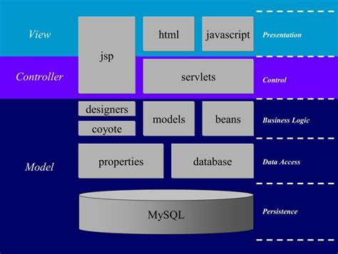 Prototype Architecture Download Scientific Diagram