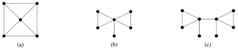 [논문 리뷰] Bounds On A α Eigenvalues Using Graph Invariants
