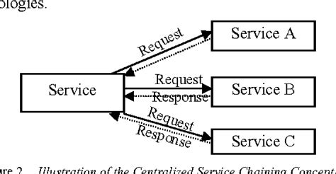 Figure 2 From A Distributed Spatial Data Sharing And Management System