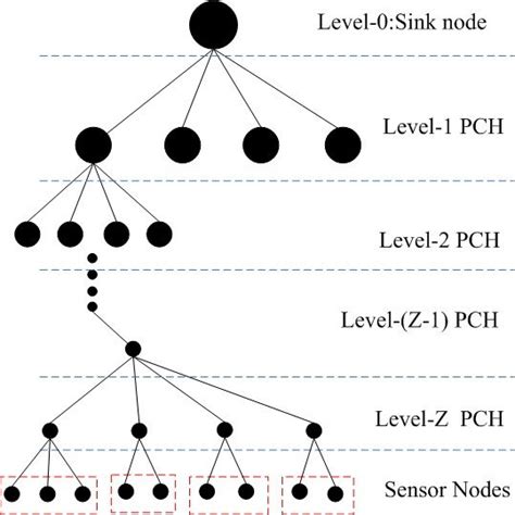 Topology Structure Of The Network Download Scientific Diagram