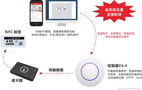 防水款无源nfc卡片nfc卡寿命 Csdn博客