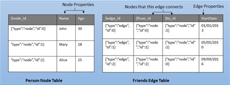 使用 elasticsearch 為 sql server 完成專案的純文字搜尋功能（一） 安裝 elasticsearch by