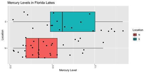 Chapter Normal Error Regression Model Stat Statistics For Data Science Notes