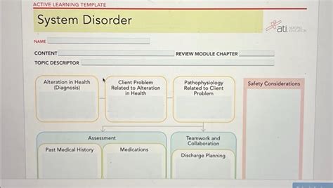 Solved ACTIVE LEARNING TEMPLATE System Disorder NAME CONTENT Chegg