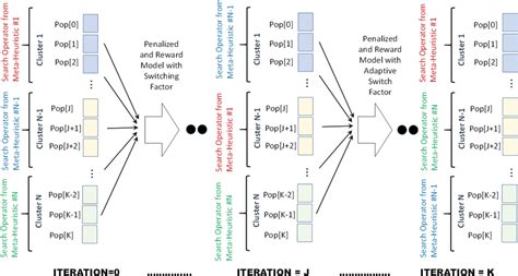 Dynamic Meta Heuristic To Cluster Mapping Download Scientific Diagram