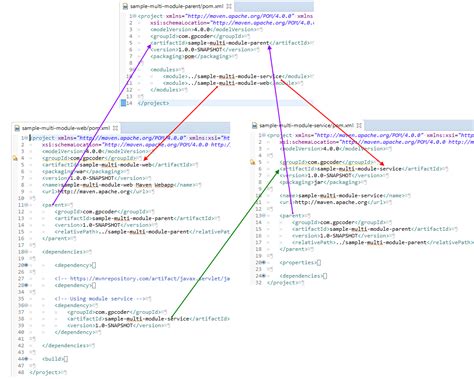Xây Dựng Dự án Nhiều Module Với Maven Gp Coder Lập Trình Java